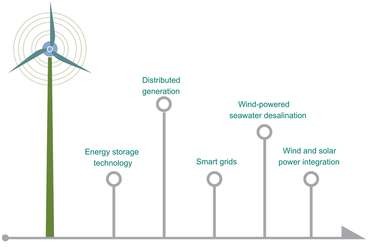 mission_info.png | Goldwind